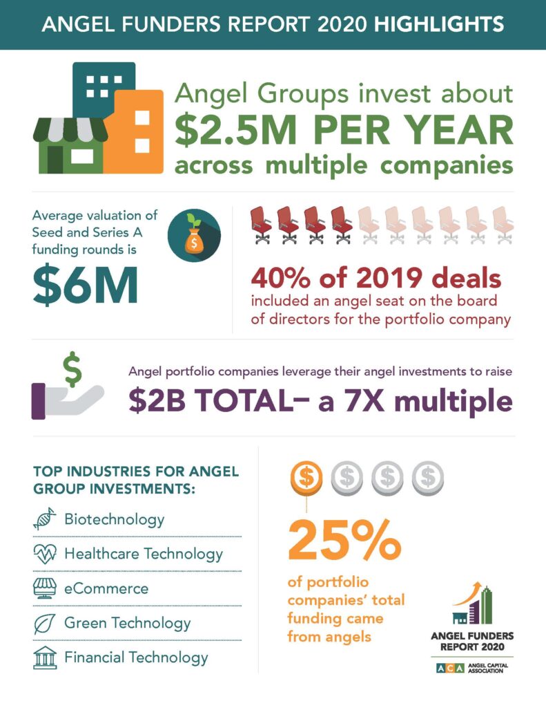Angel Funders Report 2020 - Angel Capital Association