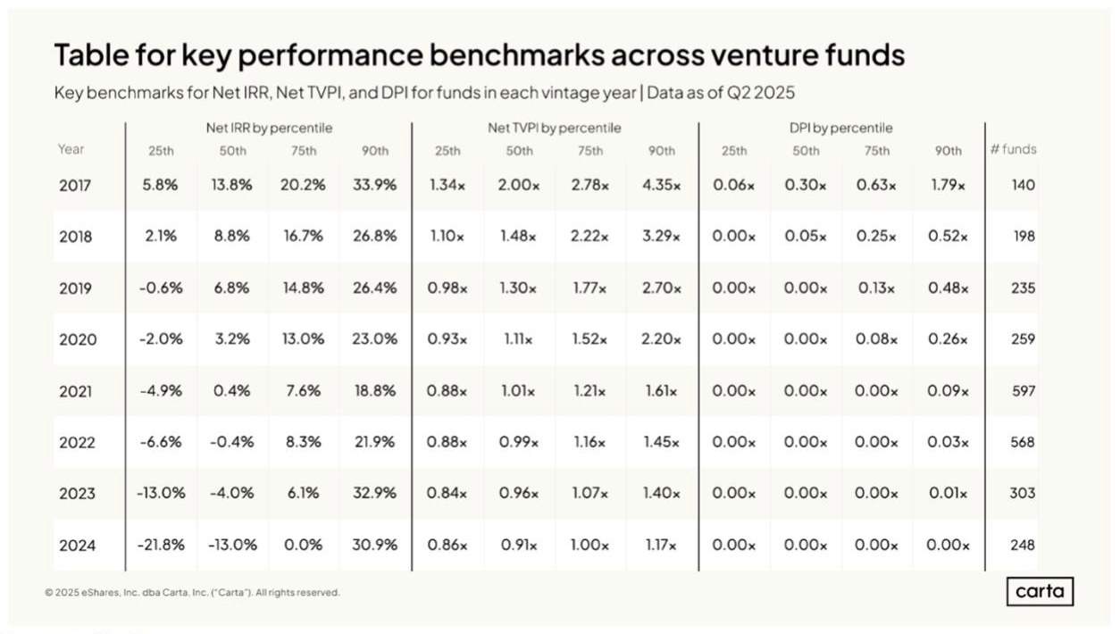 Trends in VC Fund Performance - Angel Capital Association